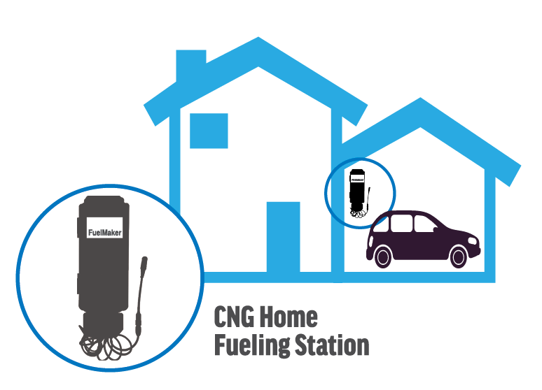 Southwest Gas: Fleet